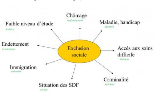 Pétition : Action pour sortir les personnes de l'exclusion sociale